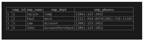 PostgreSQL Where In Array How To Use Where In Array In PostgreSQL