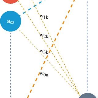 Modeling Of Two Layer Neural Network Download Scientific Diagram