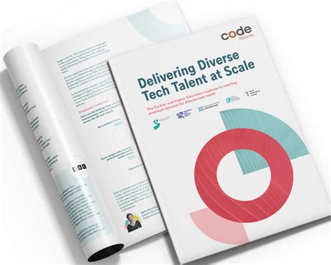 Code Institute On Linkedin Delivering Diverse Tech Talent At Scale