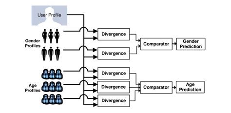 Architecture Of Classification Module Download Scientific Diagram