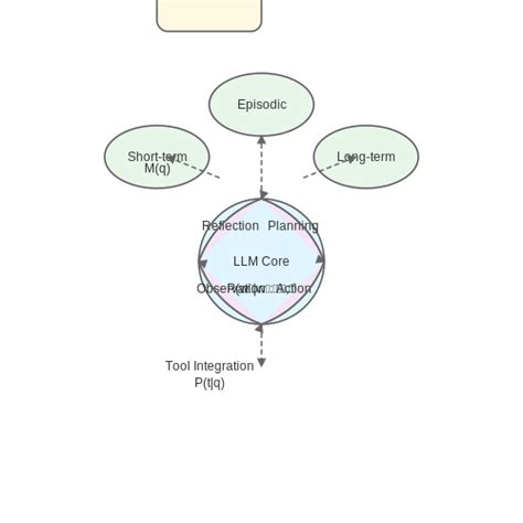 Building Tool Using Llm Agents With Langchain Ai Tutorial Next Electronics