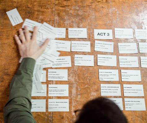 5 Questions To Ask Before Adding A Subplot