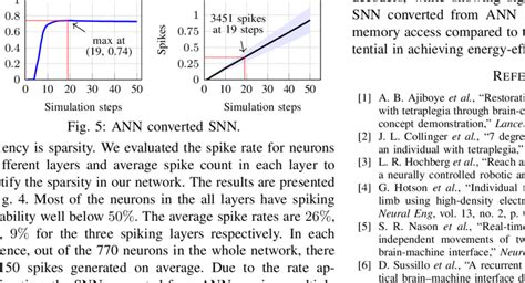 Spike Rate For Three Spiking Layers Red Line Shows The Average Spike Rate Download Scientific