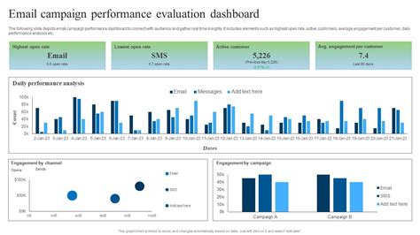 Top 10 Real Time Data Dashboard Powerpoint Presentation Templates In 2025