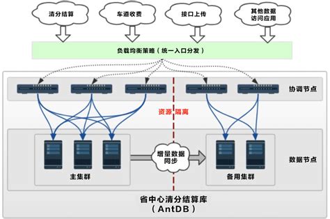 “information and innovation lead asiainfo s antdb database helps