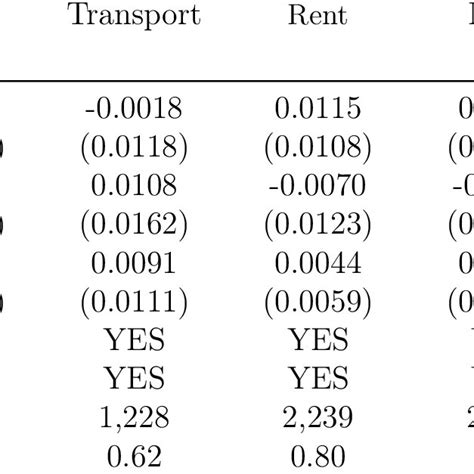 Investigating Compositional Shifts Download Scientific Diagram