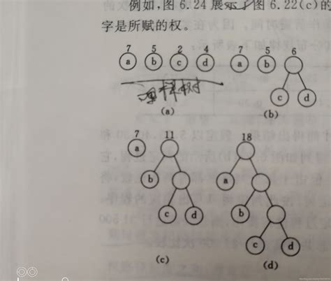 赫夫曼树编码的算法及应用习题 数据结构 构造赫夫曼树题目 csdn博客