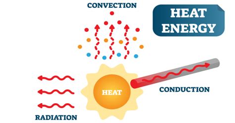 What Is Convective Heat Transfer Explained By Thermal Engineers