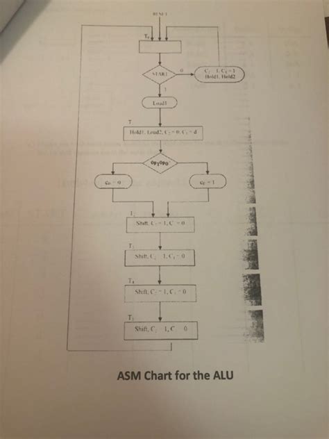 EECE Logic Design Assignment Due Friday Chegg Com