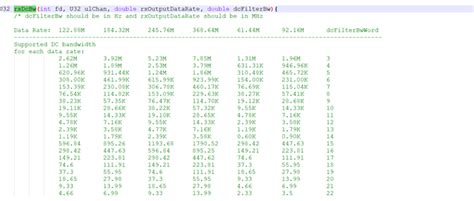 Afe7799 How To Reduce Spur Rf And Microwave Forum Rf And Microwave Ti E2e Support Forums