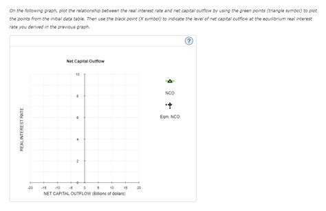 On The Following Graph Plot The Relationship Between