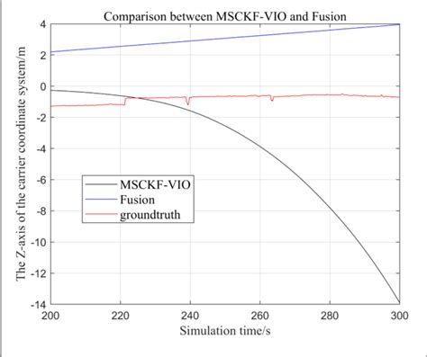 Figure From A Loosely Coupled Extended Kalman Filter Algorithm For Agricultural Scene Based