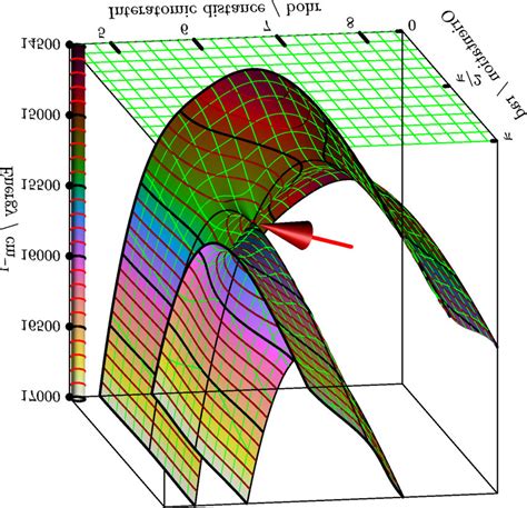 Two Dimensional Polariton Surfaces W 1 And W 2 Of The Na 2 Dimer In