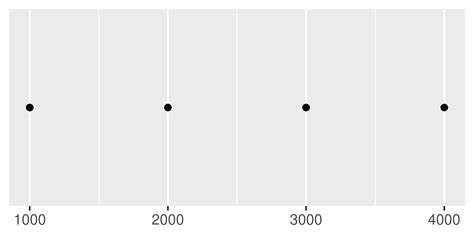 Top 90 Ggplot Rotate Axis Labels Update