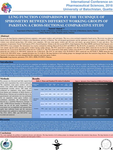 PDF LUNG FUNCTION COMPARISON BY THE TECHNIQUE OF SPIROMETRY BETWEEN DIFFERENT WORKING GROUPS