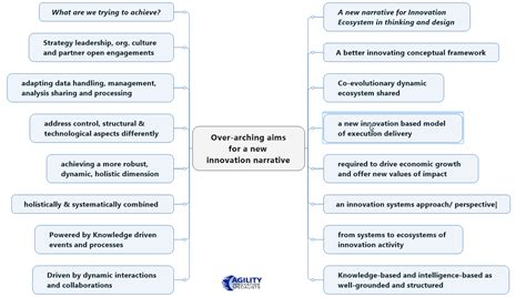 building the innovation ecosystem narrative your business ecosystem