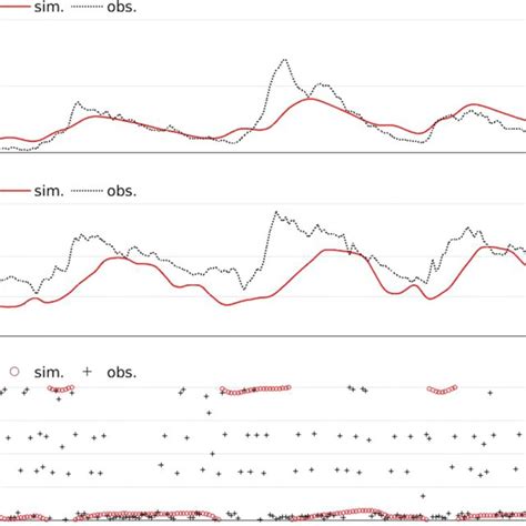 direct comparison of the wave parameters hs and tp and wave direction