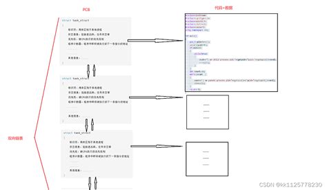 【linux ＞进程】 虚拟机中 s是睡眠 i是 csdn博客