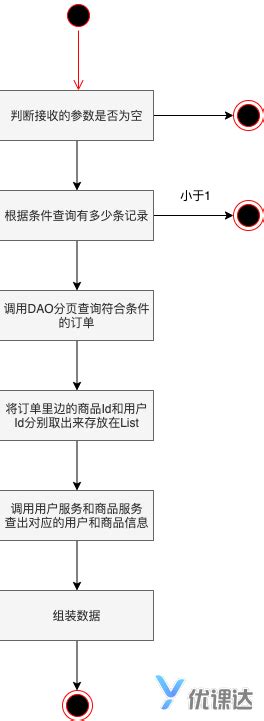 得物后端（java项目详细讲解） 终 得物后台 csdn博客