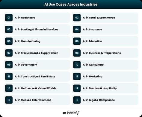 Generative Ai Use Cases The Intellify