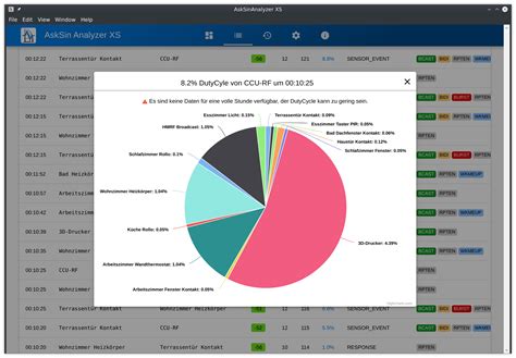 Github Psi Ward Asksinanalyzerxs Analyzer For Radio Telegrams In A Homematic Environment