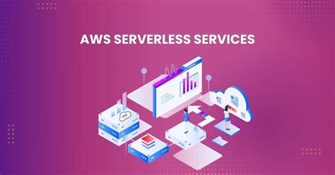 Aws Serverless Services A Comprehensive Guide