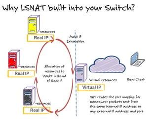 17 Layer 3 Advanced Tcp Ip Routing PPT
