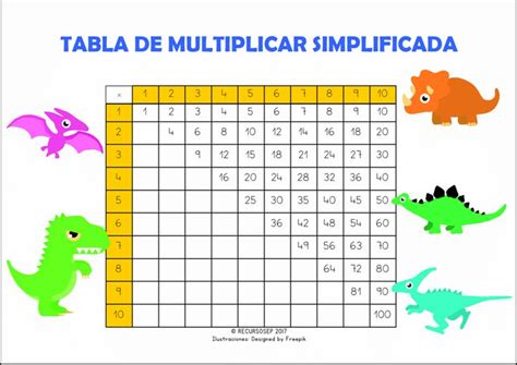 Tabla De Multiplicar Simplificada Tablas De Multiplicar Fichas