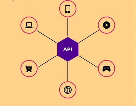 Coding L Importance D Une API Dans La Programmation