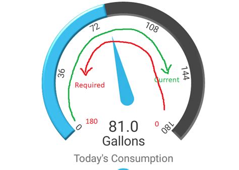 Reverse Speedometer Issue Anastr Speedview Github