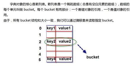 Python字典核心底层原理 小子 博客园