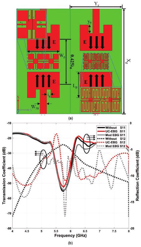 Mutual Coupling Reduction Using Ebg Structures