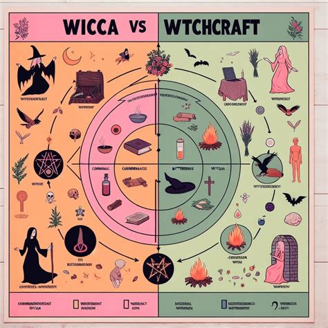 Is Wicca And Witchcraft The Same Differences And Similarities In 2025