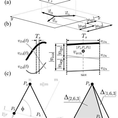 presentation of the main geometric relationships between the input and