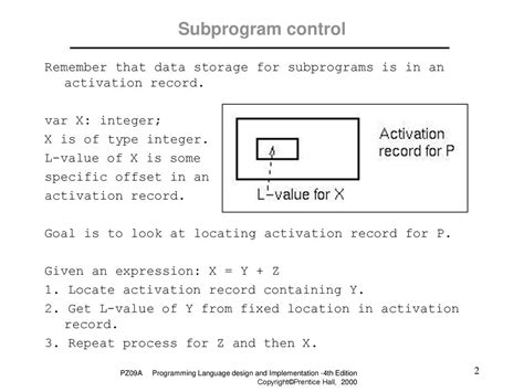 pz09a activation records ppt download