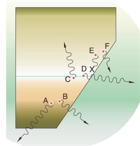 Module 1 Imaging X Ray Tube Operation And Anode Cooling Techniques Understanding The Anode