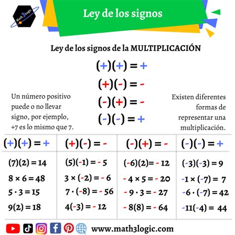 Leyes De Los Signos Suma Resta Multiplicación Y División Math3logic