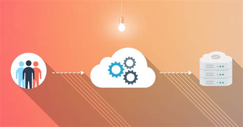 Restful Api 学习实践restful 廖雪峰 Csdn博客