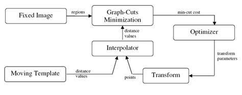 The Steps Of The Joint Segmentation Registration Algorithm Download