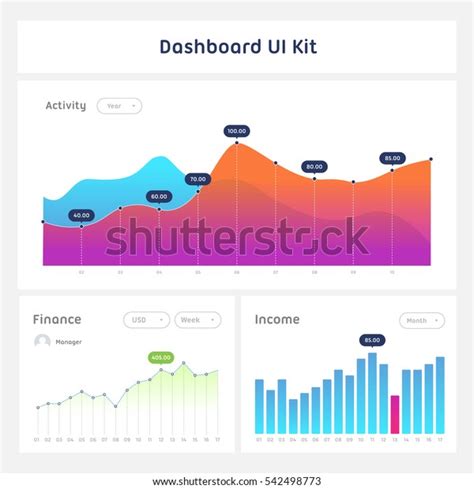 Dashboard Ui Ux Kit Stock Illustration 542498773 Shutterstock