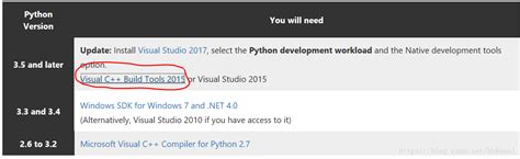 Microsoft Visual C Build Tools下载解决visual C 140 Is Required问题microsoft Visual C Build