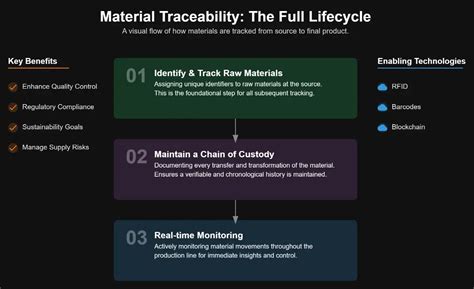 Understanding Material Traceability A Comprehensive Guide Mfg Shop