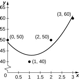 Integration Formulas And The Net Change Theorem Calculus Volume