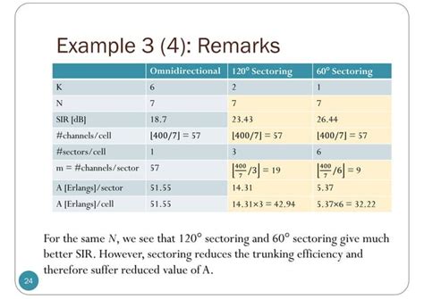 Ecs455 2 4 Erlang B Formulapdf Ecs455 2 4 Erlang B Formulapdf
