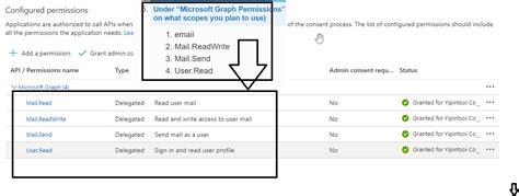 400 Client Error Bad Request Error Message Resource Not Found For The Segment Sendmail