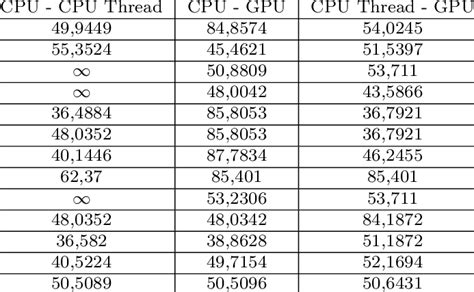 Comparison Between 2d Images Reconstructed With The Float Data Type