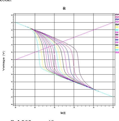 Figure From Design Of Flash ADC Using Improved Comparator Scheme Semantic Scholar