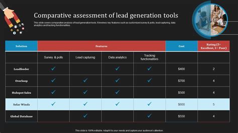 Deploying B2b Advertising Techniques For Lead Generation Comparative