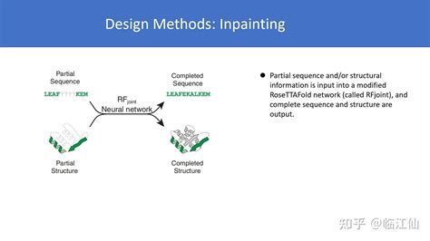 利用深度学习技术预测蛋白质结构？是的，你没看错 知乎