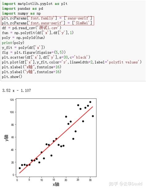 如何解决python画图无法显示中文的问题 知乎
